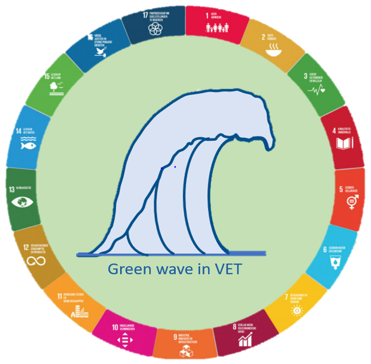 Introduction – Green wave in VET